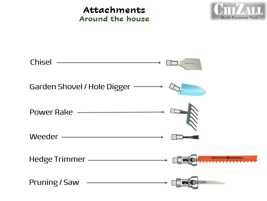 ChiZall Multi-Purpose Tool